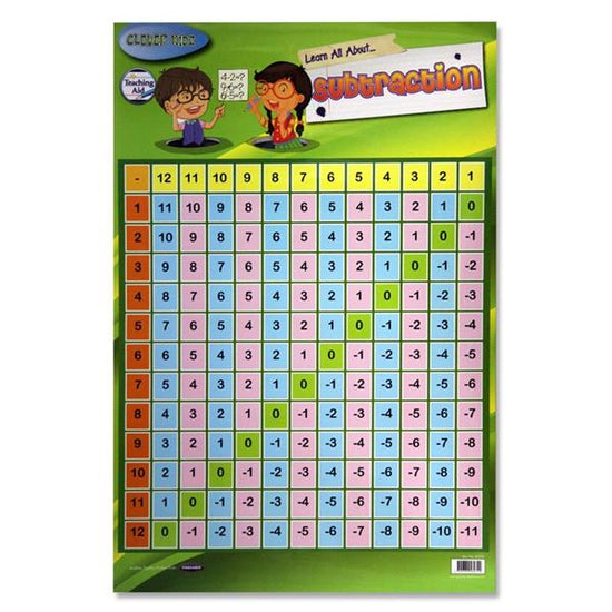 Subtraction Wall Chart by Clever Kidz– Shop Inc