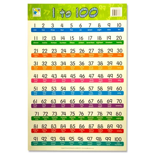 1 to 100 Wall Chart– Shop Inc