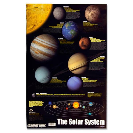 Solar System Wall Chart by Clever Kidz– Shop Inc